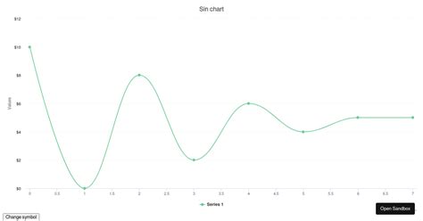 highcharts vue demo codesandbox