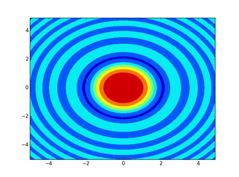 accessing coordinates within multidimensional arrays