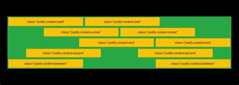 how to set horizontal align in bootstrap 4 alignment horizontal