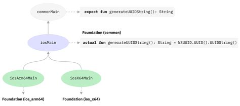 1 6 20 的新特性 · kotlin 官方文档 中文版