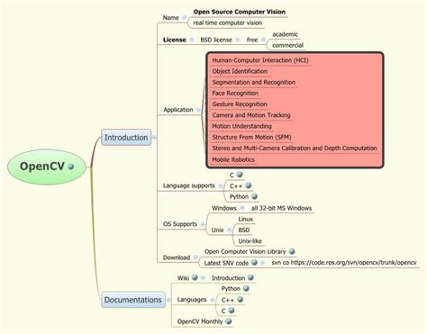 opencv xmind mind mapping software
