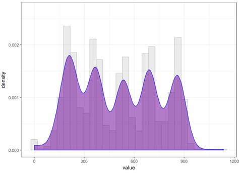 r separate stat density for two density curves in ggplot2 stack