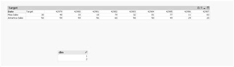 solved add a target on the pivot table qlik community 1398088