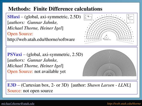 Ppt Seismic Wavefield Visualization Powerpoint Presentation Free