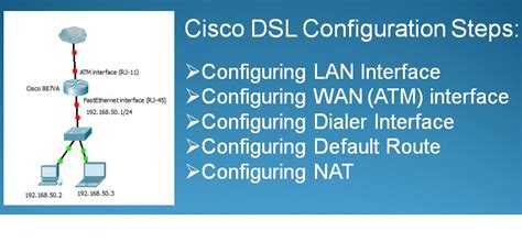 Netsyshorizon Configure Pppoe Client Configuration On Cisco Routers