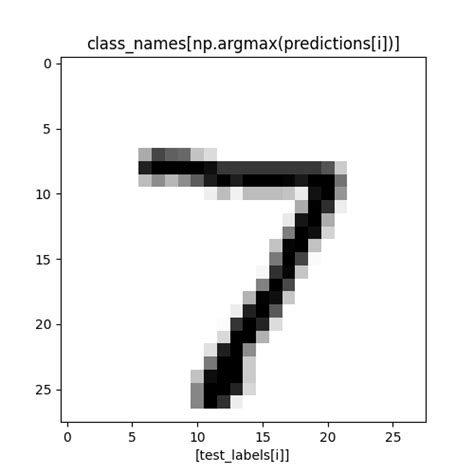 Github Rezaanalytics11 Mnist Dataset Classification By Keras