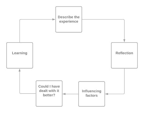 The Power Of Reflection Using Johns Reflective Model
