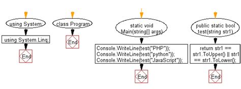 c sharp exercises check if a given string contains only