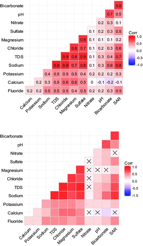 correlation matrix a quick start guide to analyze