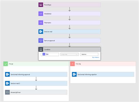 solved collection from powerapps sharepoint list or e power