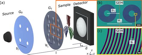 2d Diffractive Far Field Neutron Grating Interferometer Setup A