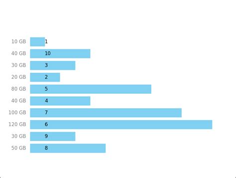 python matplotlib how make fixed width bar chart stack