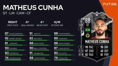 Fifa 23 Sbc Matheus Cunha Showdown