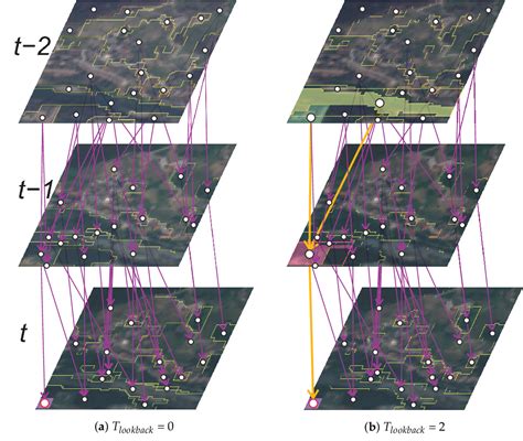 [pdf] Graph Neural Network Based Method Of Spatiotemporal Land Cover