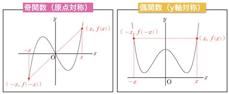 三角関数のグラフの書き方とコツ（sin Cos Tan 周期） 理系ラボ
