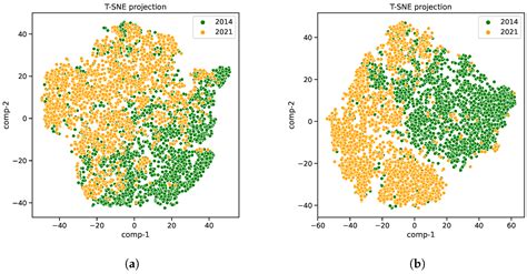 Remote Sensing Free Full Text Early Crop Mapping Using Dynamic