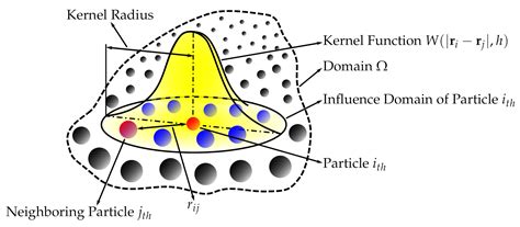 Biology Free Full Text Fluid Structure Interaction Analyses Of