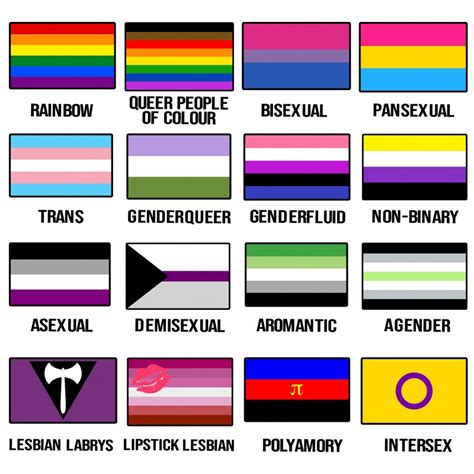 Pride Flags And What They Mean