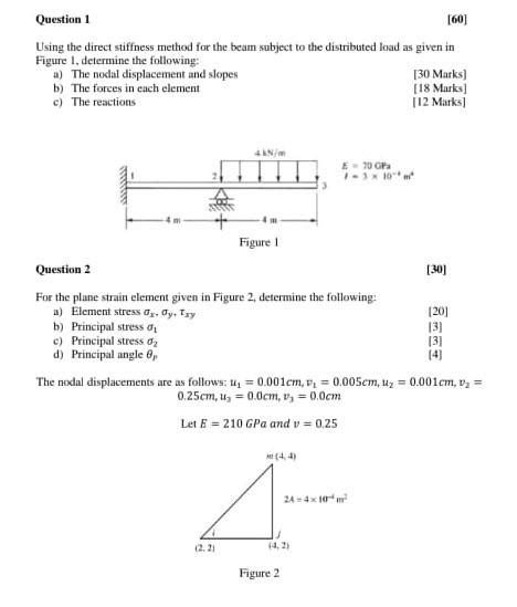 Solved Using The Direct Stiffness Method For The Beam