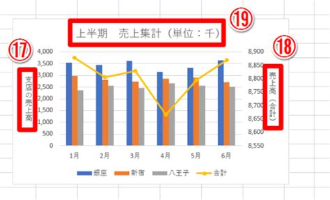 【excel】グラフを重ねて新たな価値を見出そう！エクセルで2種類のグラフを組み合わせてデータの相関を見やすくするテク いまさら聞けない