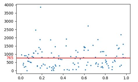 python add a label to y axis to show the value of y for a horizontal