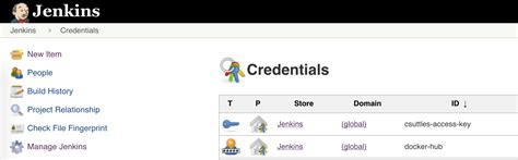 using jenkins and aws to build and push docker images