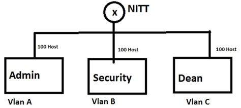 cisco certified network associate routing and switching 200 125