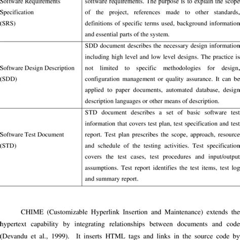 Requirement Specification Srs Document Example Free Online Document