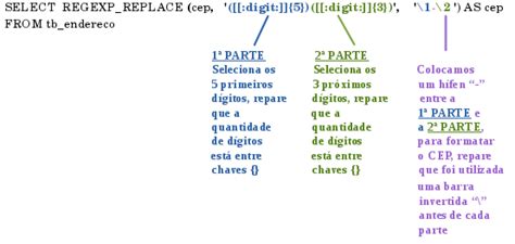 dicas sql postgresql formatar cep com regexp replace