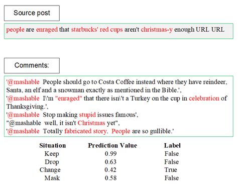 Bdcc Free Full Text Hierarchical Co Attention Selection Network For