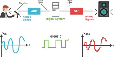 pin on audio processing