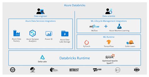 how when and where to use azure machine learning azure
