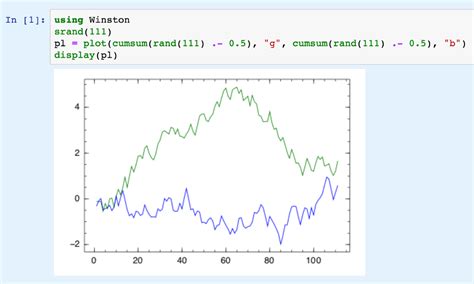drawing a julia line graph using the winston package jupyter cookbook