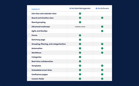 Jira Work Management Vs Jira Software Atlassian