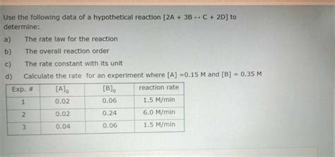 Solved Use The Following Data Of A Hypothetical Reaction [2a