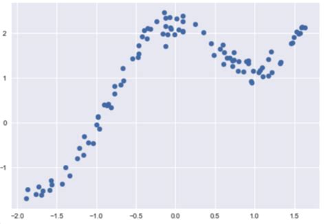implementation of locally weighted linear regression