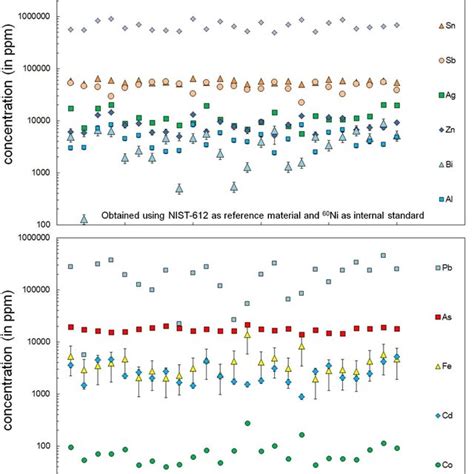 Fig S 2 La Icp Ms Analyses Of Reference Material 31x Tb5a Analyses