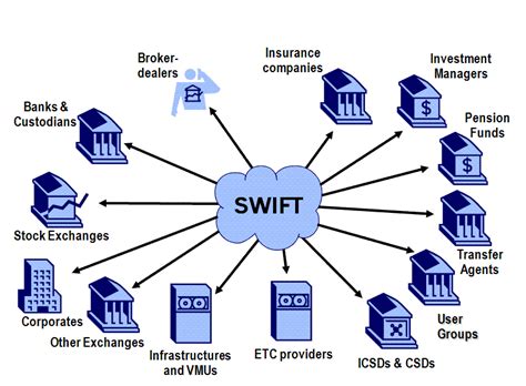 how blockchain could disrupt banking