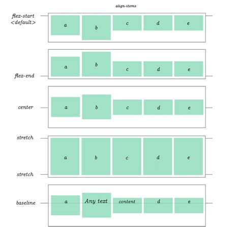 the complete css flex box tutorial javascript teacher medium