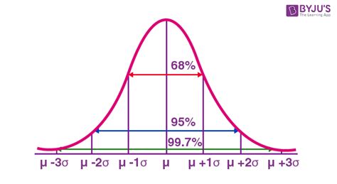 Empirical Formula Graph