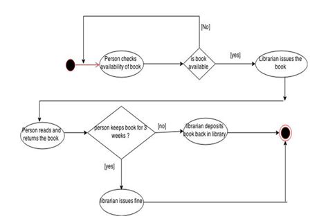unit 9 system analysis and design assignment locus assignment help