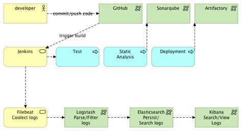 dockerizing jenkins build logs with elk stack filebeat
