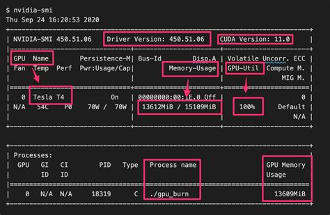 nvidia smiでnvidia gpu使用状況をモニタリングする developersio