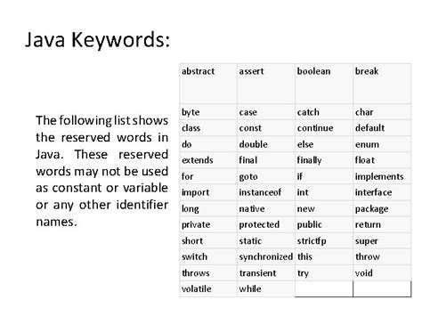 java keywords list introduction to java programming lecture no 2