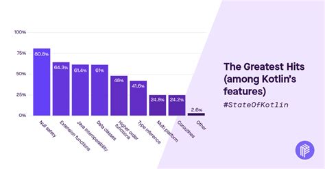what we learned about kotlin s growth this year the new stack