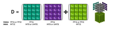 automatic mixed precision for nvidia tensor core architecture in