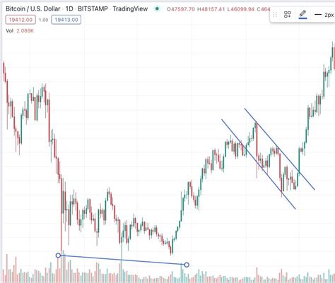 Crypto Chart Patterns Explained How To Read Bitcoin Charts