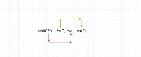 how to use printf in c to print an int bettajump