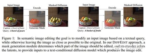 Diffusion Models In Iclr 2023 知乎