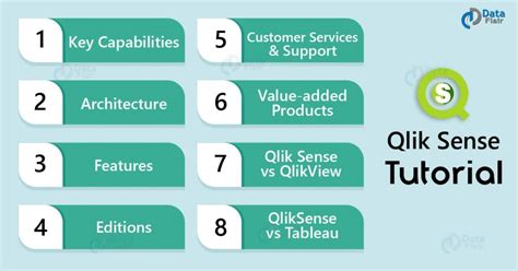 qlik sense tutorial for beginners features and architecture dataflair